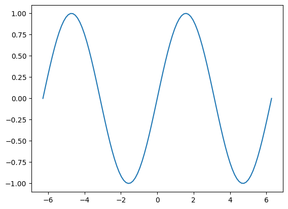 Intro to NumPy — Math for Chemists